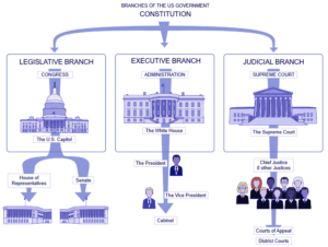 Understanding the Powers of the United States Congress: A Comprehensive ...