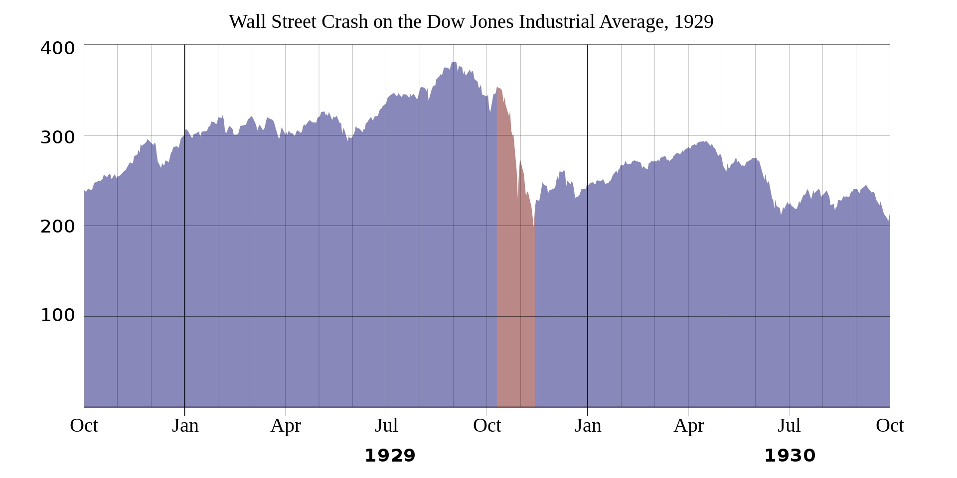 Unraveling the Impact of Black Tuesday: A Deep Dive into the U.S. Stock ...